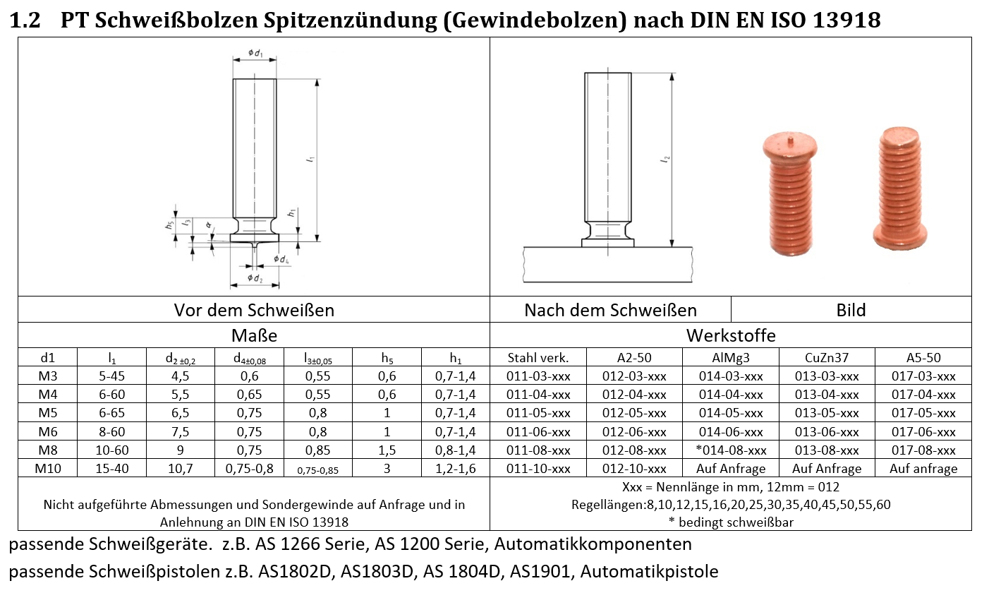 Spitzenzündung Schweißbolzen